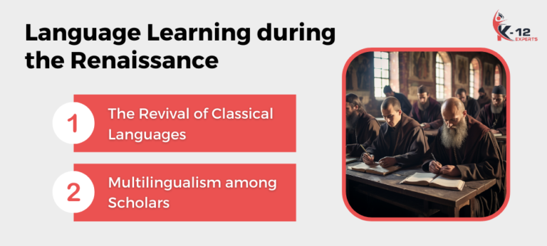 How Has Language Learning Evolved Over Time? - K-12 Experts