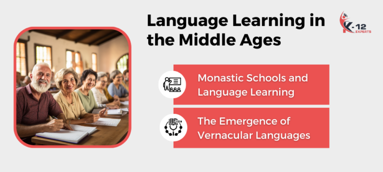 How Has Language Learning Evolved Over Time? - K-12 Experts