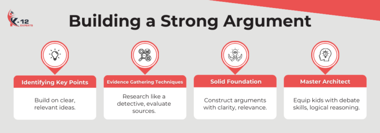 The Art of Persuasion: Teaching Kids Effective Argumentation Skills - K ...